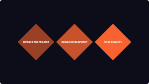 What Are White-Label UX/UI Services? - Nikita Barzii
