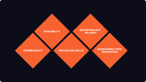 What Are White-Label UX/UI Services? - Nikita Barzii