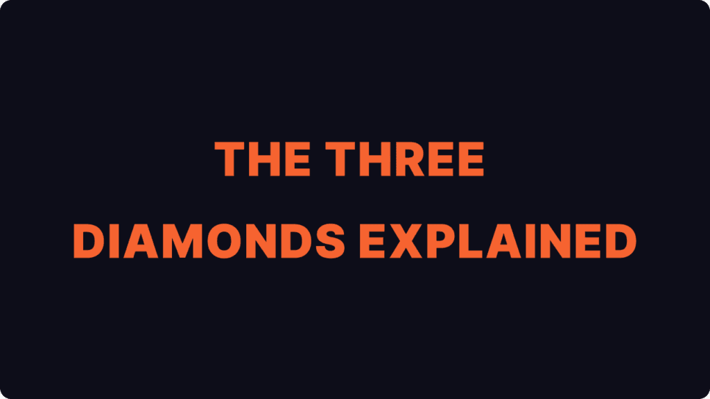 The Three Diamonds Explained: How the Triple Diamond Framework Works ...